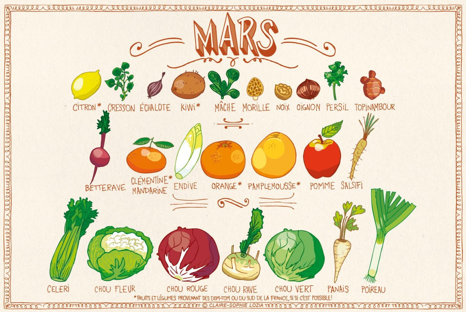 CALENDRIER DES FRUITS ET LEGUMES DE MARS - Stéphanie TURPEAU