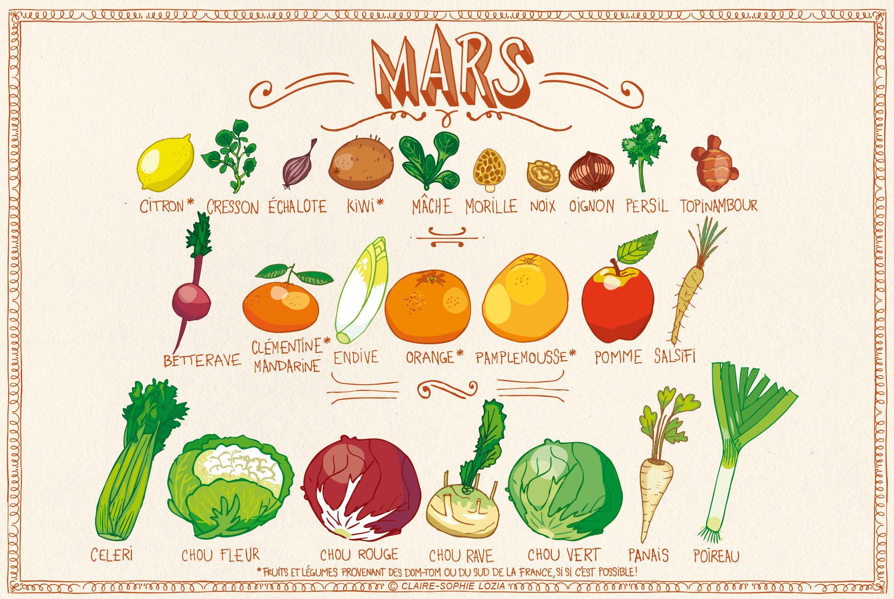 CALENDRIER DES FRUITS ET LEGUMES DE MARS - Stéphanie TURPEAU